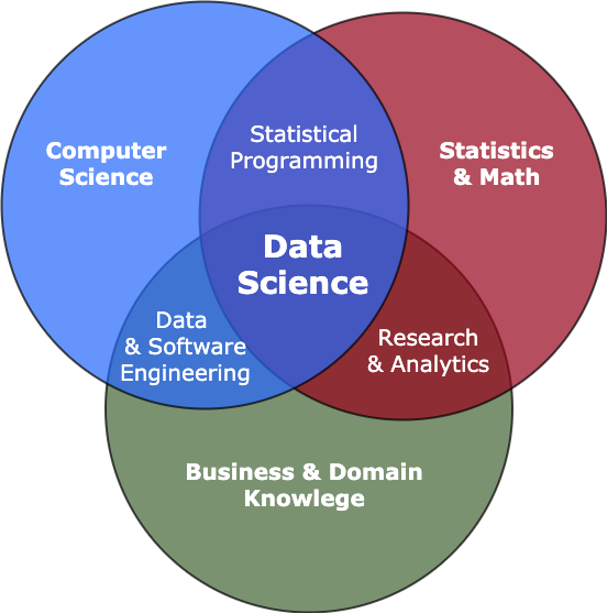 Data Science With Python